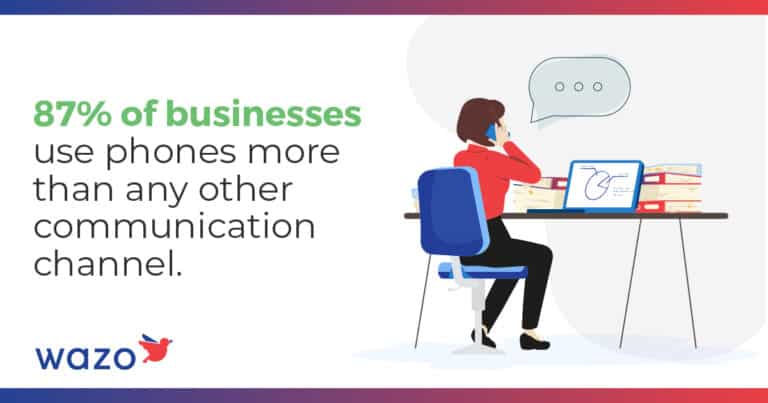 Wazo | Plate-forme Open Source